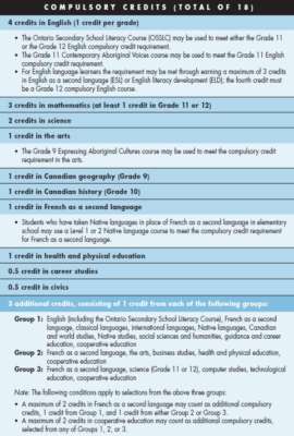 About the Ontario Secondary School Diploma(OSSD) & Graduation ...