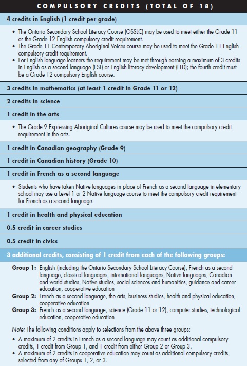 How Many English Credits To Graduate High School In Ontario School Walls How Many English Credits To Graduate High School In Ontario School Walls